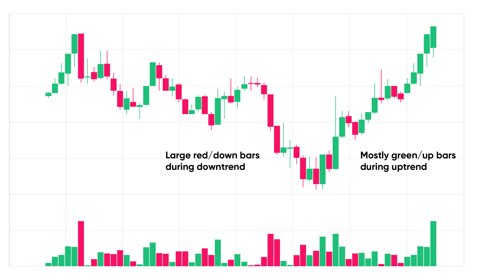 Bar Chart: Definisi, Fungsi, dan Cara Kerja | Kamus Nanovest
