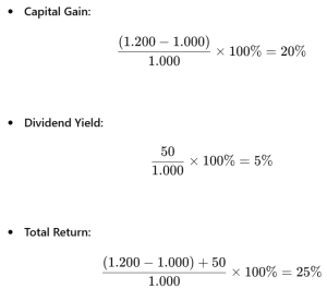 Cara Menghitung Return Saham dengan Mudah dan Akurat - Blog Nanovest