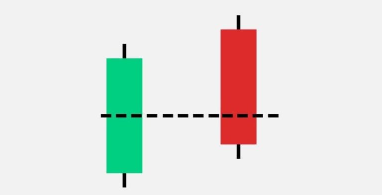 Inilah Panduan Cara Membaca Sinyal Candlestick untuk Trader Pemula ...