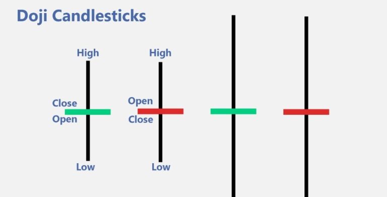 Inilah Panduan Cara Membaca Sinyal Candlestick untuk Trader Pemula ...