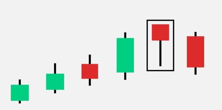 Inilah Panduan Cara Membaca Sinyal Candlestick untuk Trader Pemula ...