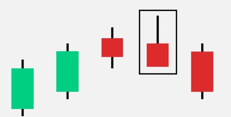 Inilah Panduan Cara Membaca Sinyal Candlestick untuk Trader Pemula ...