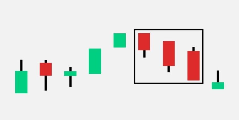 Inilah Panduan Cara Membaca Sinyal Candlestick untuk Trader Pemula ...