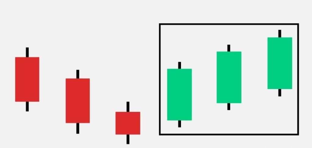 Inilah Panduan Cara Membaca Sinyal Candlestick untuk Trader Pemula ...