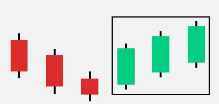 Inilah Panduan Cara Membaca Sinyal Candlestick untuk Trader Pemula ...